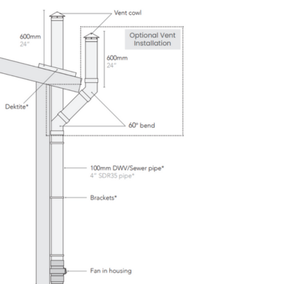 Universal Vent | 100mm | Vent Pipe Kit | Waterless Composting Toilets NZ