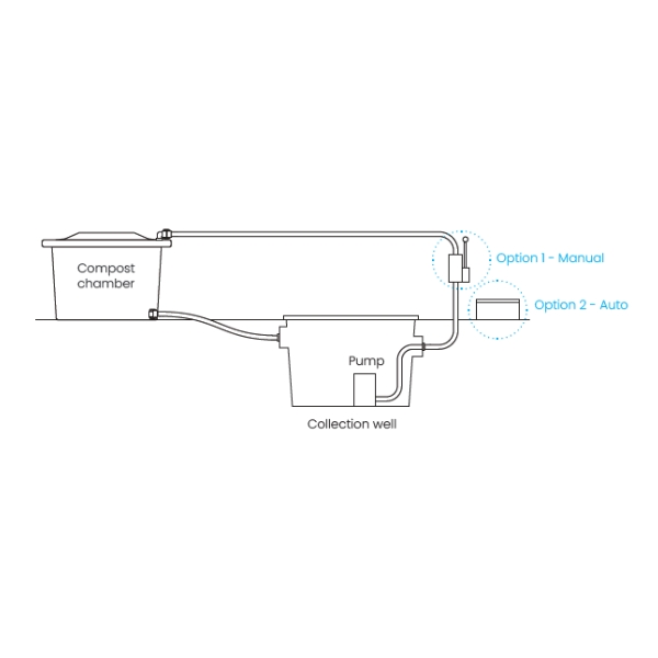 Nature Clear | 80L Zero Discharge Kit – Low Volume (Automatic ...