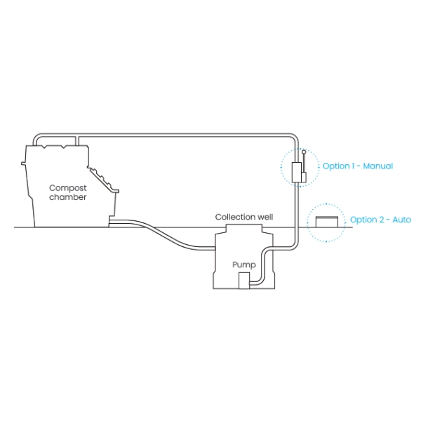Nature Clear | Zero Discharge Kit – High Volume (Automatic) | Waterless ...